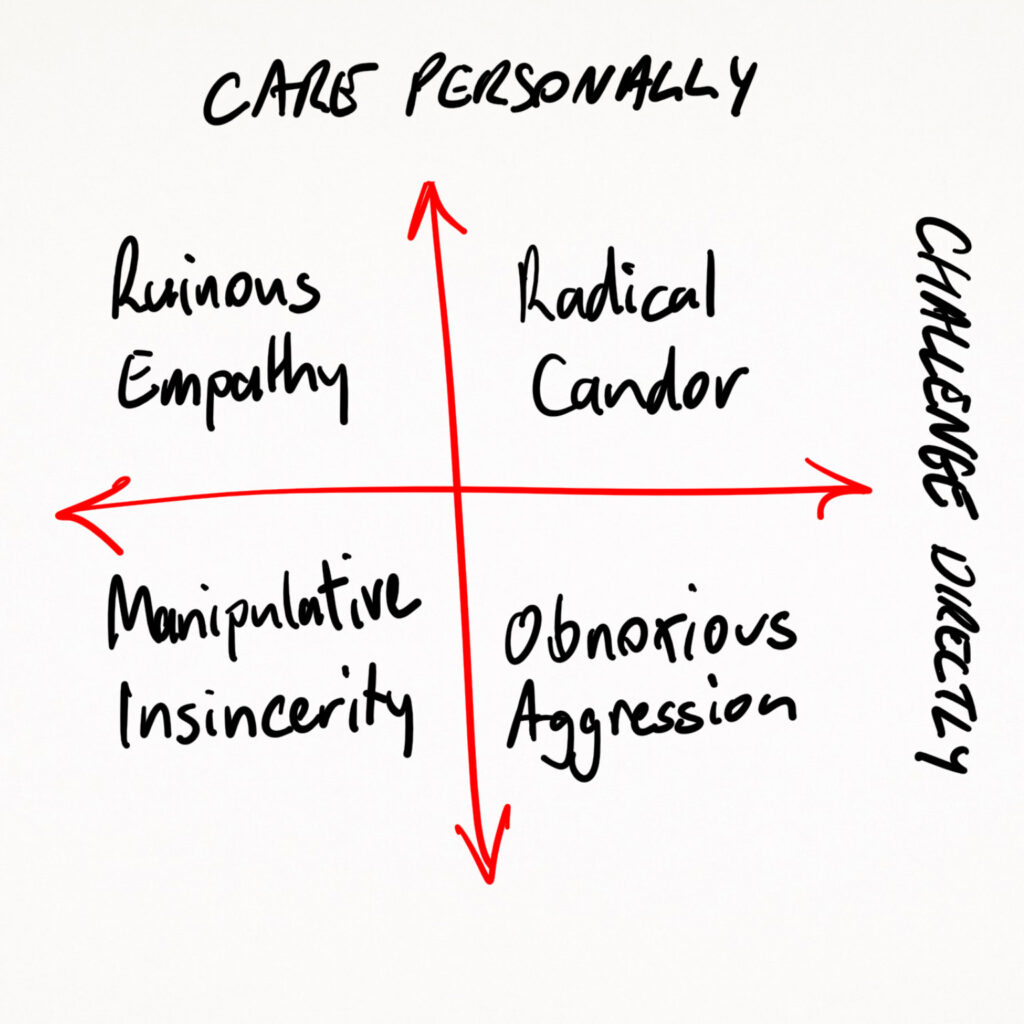 Book Review - Radical Candor by Kim Scott - HyperWeb